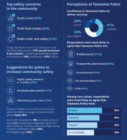 Community survey - Tasmania Police