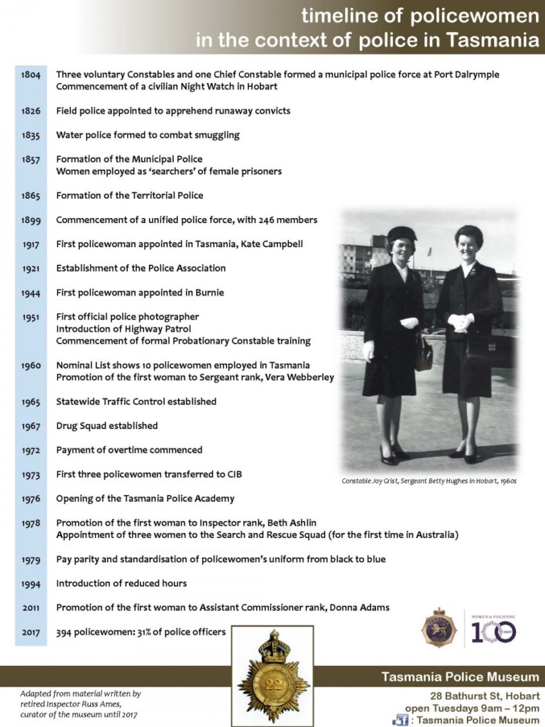 History Timeline - Tasmania Police