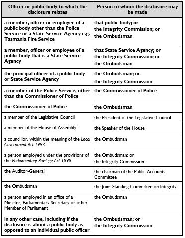 Public Interest Disclosures Act 2002 - Procedures Manual - Tasmania Police
