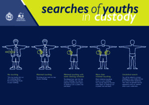 Searches of Youths in Custody - Tasmania Police